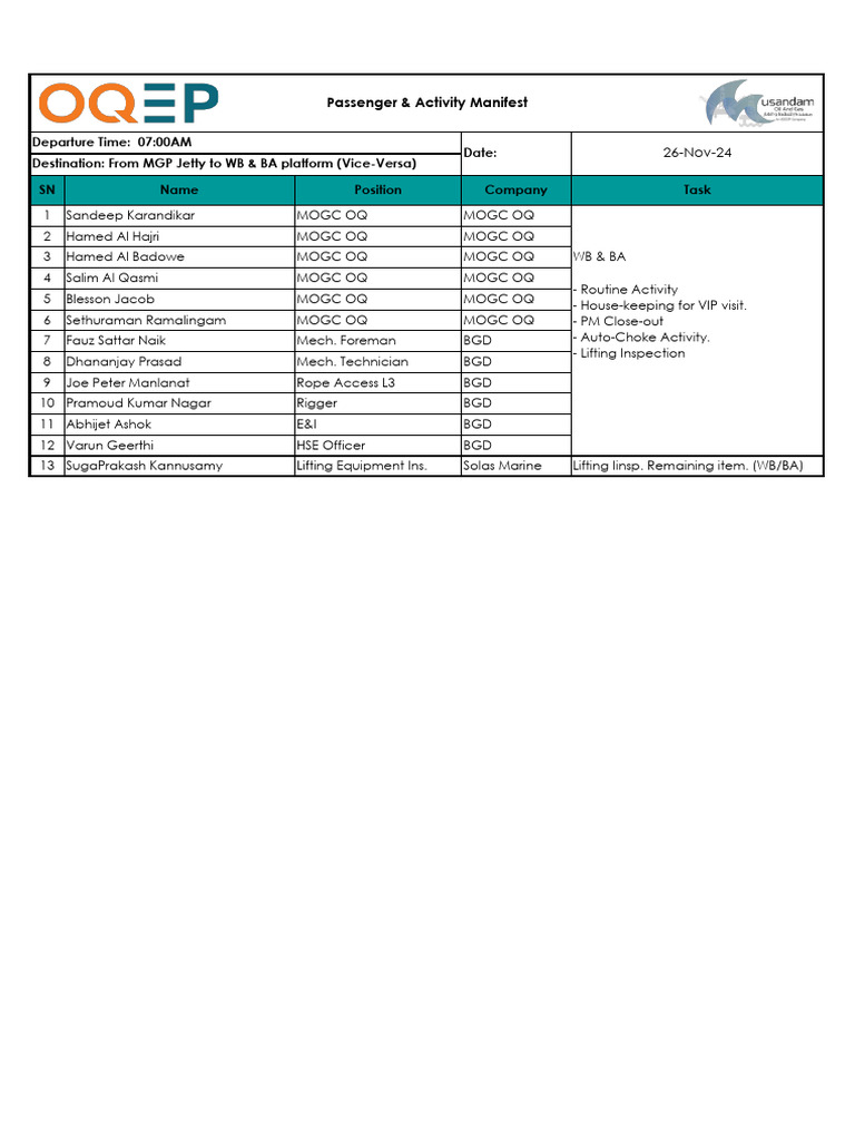 Passengers Manifest Activity - 26-November-2024 | PDF