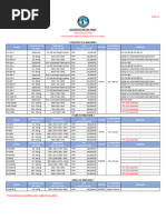 Standard Operating Procedures For Igf Cop-25-01-21 | PDF | Shipping