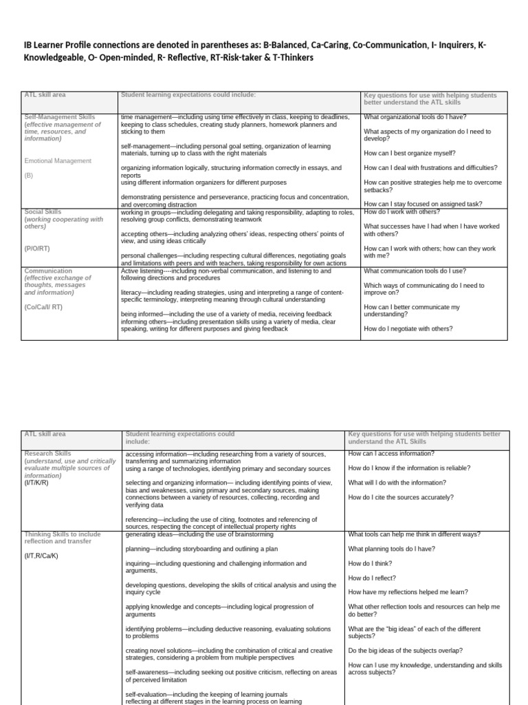 ATLs Expectations - Key Question. | PDF | Inquiry | Cognition