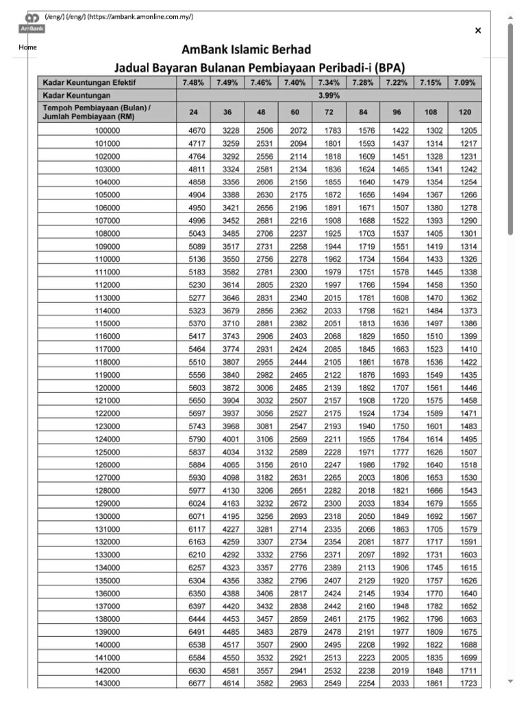 AMBank REPAYMENT TABLE | PDF