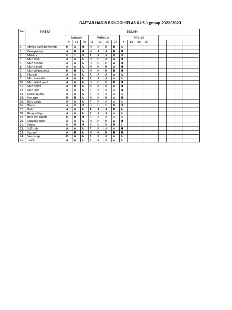 Daftar Hadir Kelas X .Ips.1 | PDF