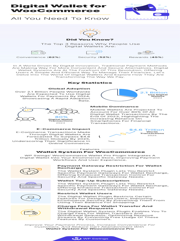 Infographics-Digital Wallet For WooCommerce | PDF | E Commerce | Economies