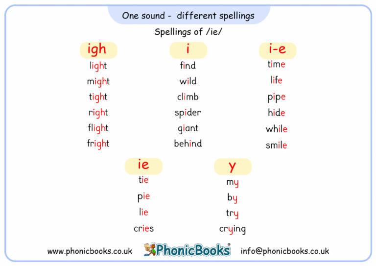 Ie Sound Reading Practice | PDF