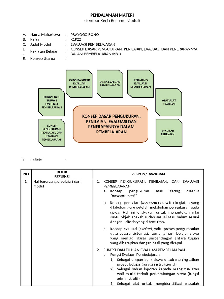 CONTOH LK RESUME Modul 2 KB1-EVALUASI PEMBELAJARAN | PDF