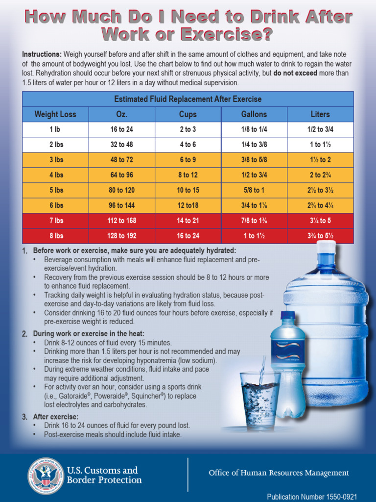 21 0929 CBP Scale-Hydration-Chart | PDF | Dehydration | Drinking