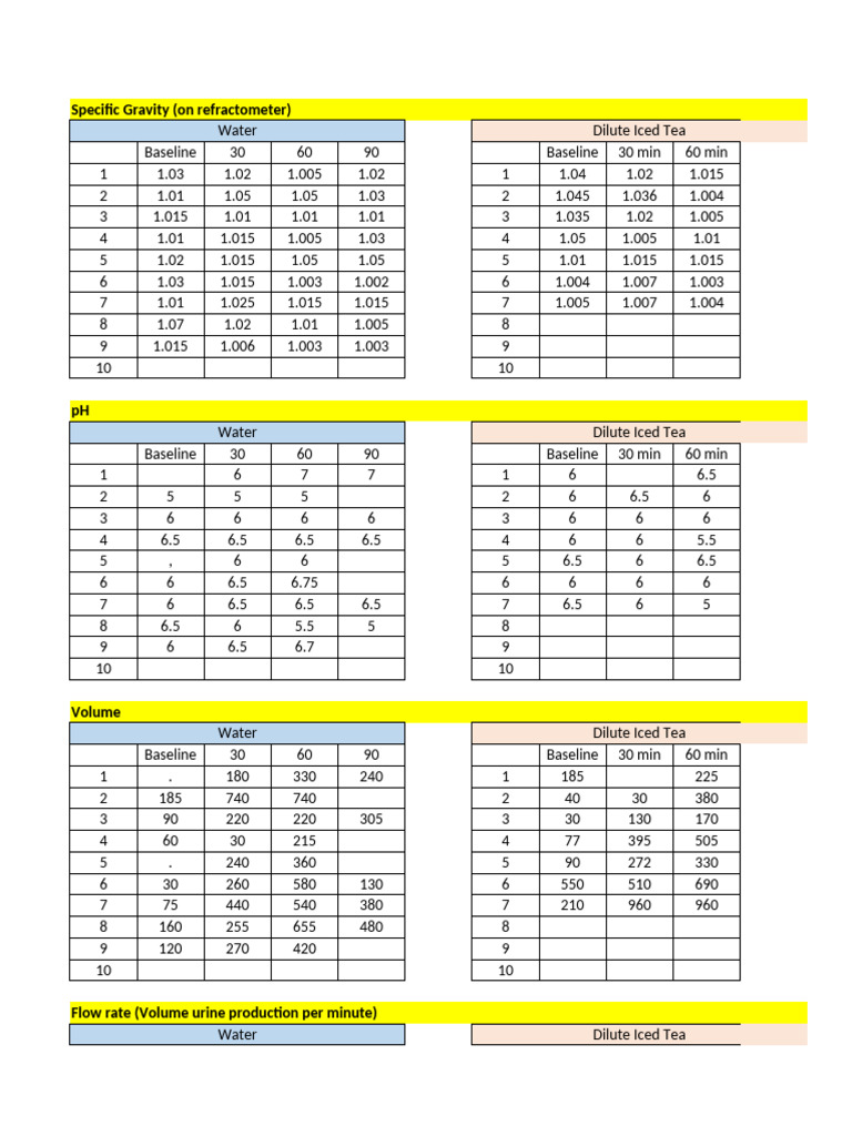 B06 Renal Lab Data | PDF | Drink