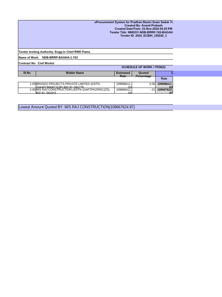 PMGSY Tender Results for Baghaha-1 | PDF