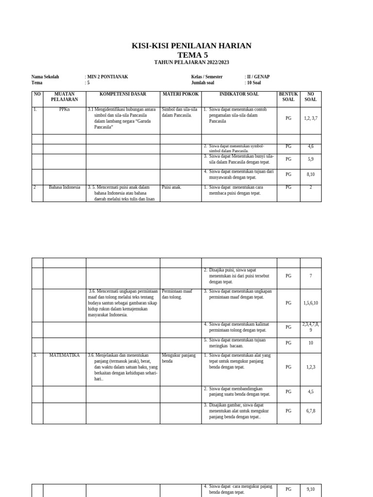 Kisi - Kisi PH Tema 5 | PDF