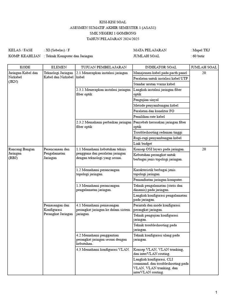 Kisi-Kisi Mapel TKJ - ASAS1 2024-2025 | PDF