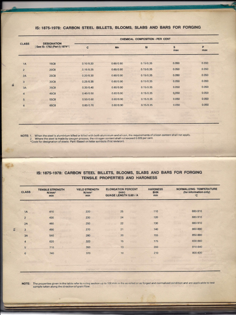 IS 1875 Chem Composition Chart | PDF