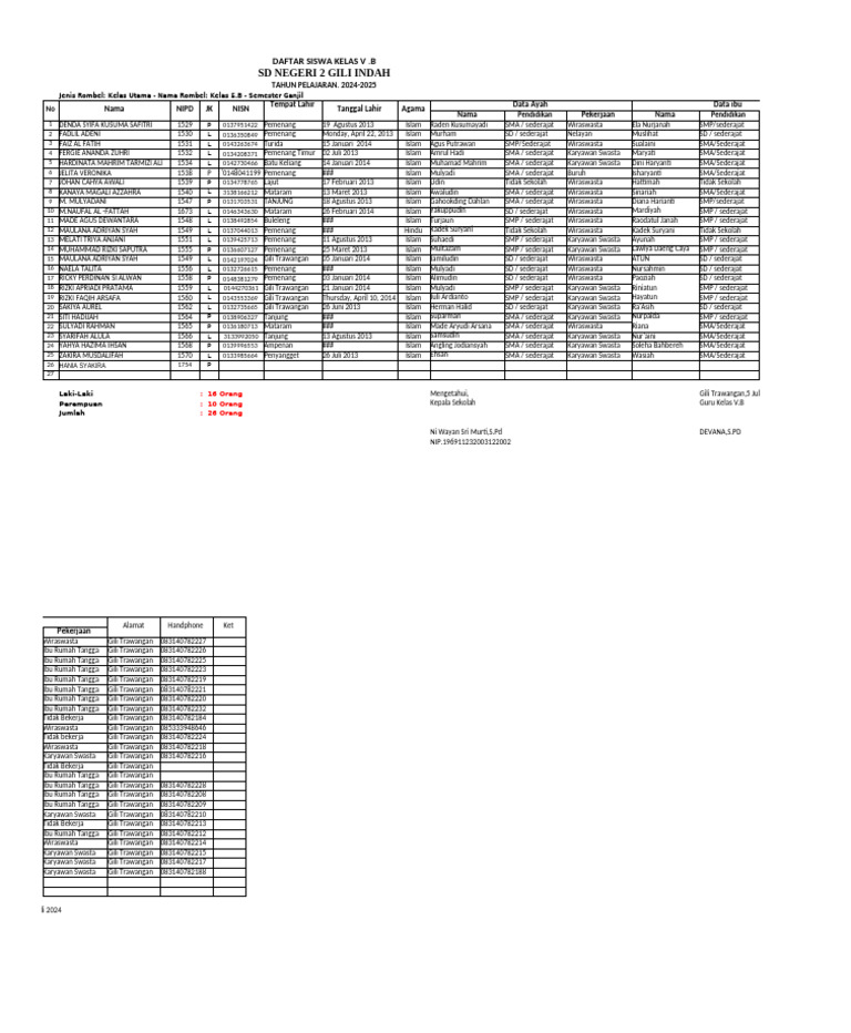 Daftar Siswa Kelas V.B 2024-2025 | PDF