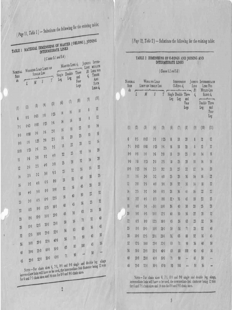 IS 2760 - Rings | PDF