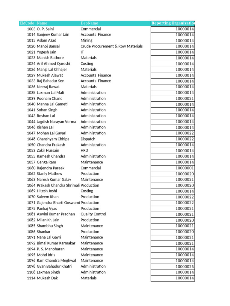 OM - GA - Employee Master - 1000 - Organogram | PDF