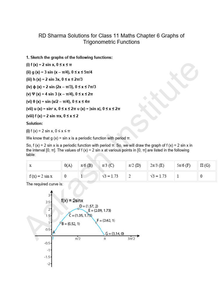 Chapter 6 Graphs of Trigonometric Functions | PDF | Function (Mathematics) | Trigonometric Functions
