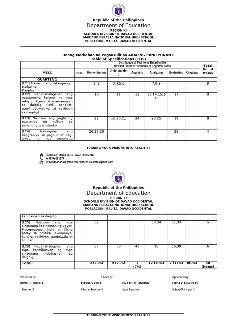 TOS AP8 1stquarter | PDF