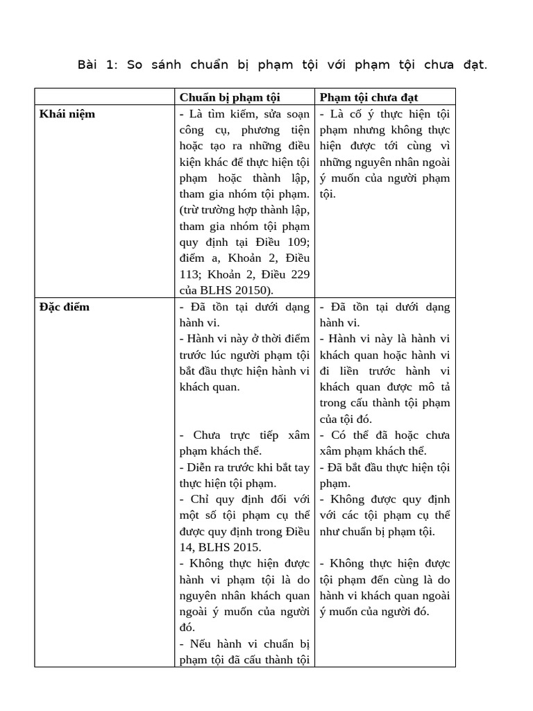 Bài tập số 1 LHS | PDF