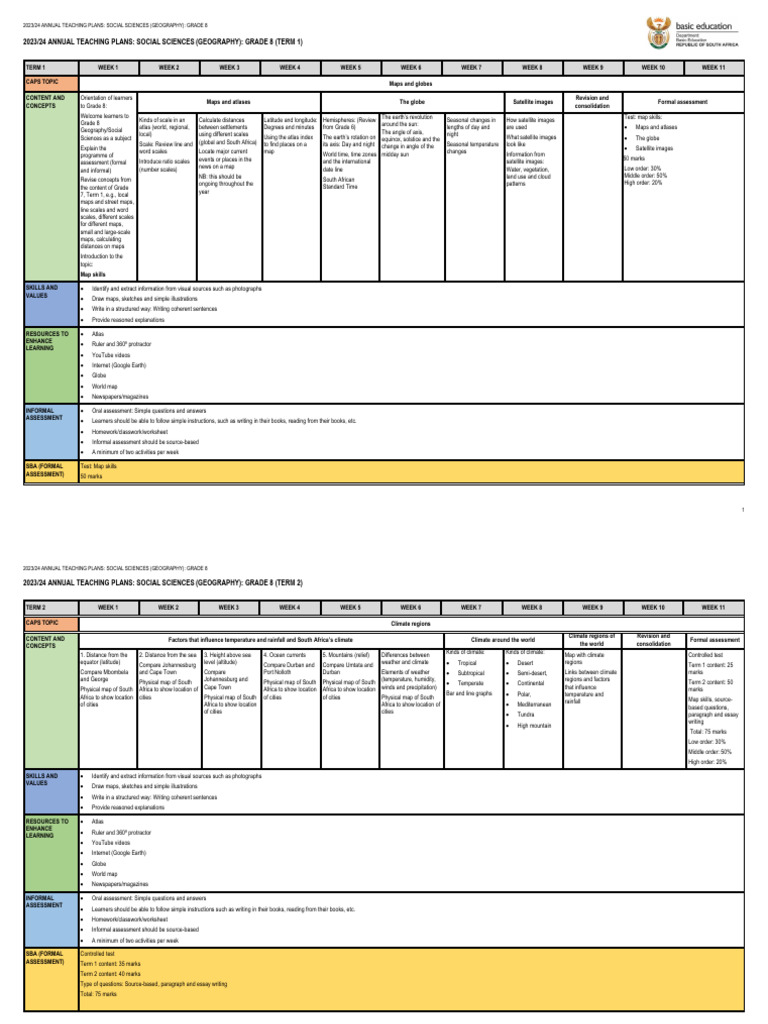 Grade 8 Social Sciences ATP 2023/24 | PDF