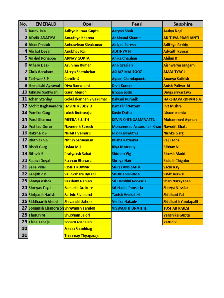 12th TCIS H Revision Batches | PDF