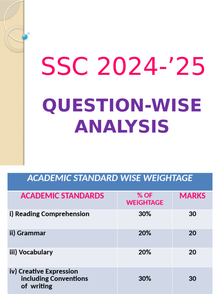 10th Eng Question-Wise Analysis | PDF | Word | Sentence (Linguistics)