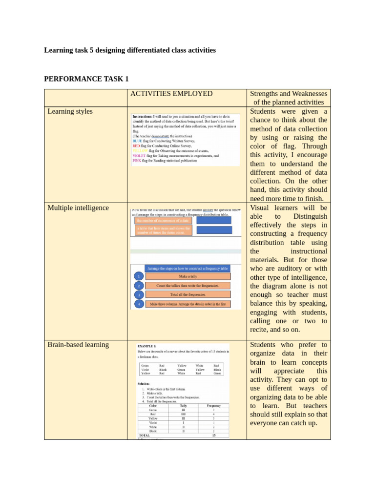 Learning Task 5 | PDF | Differentiated Instruction | Lesson Plan