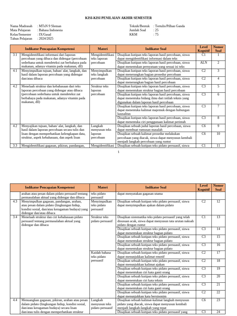 Kisi-Kisi Pas Bindo Ix Gasal 24 25 | PDF