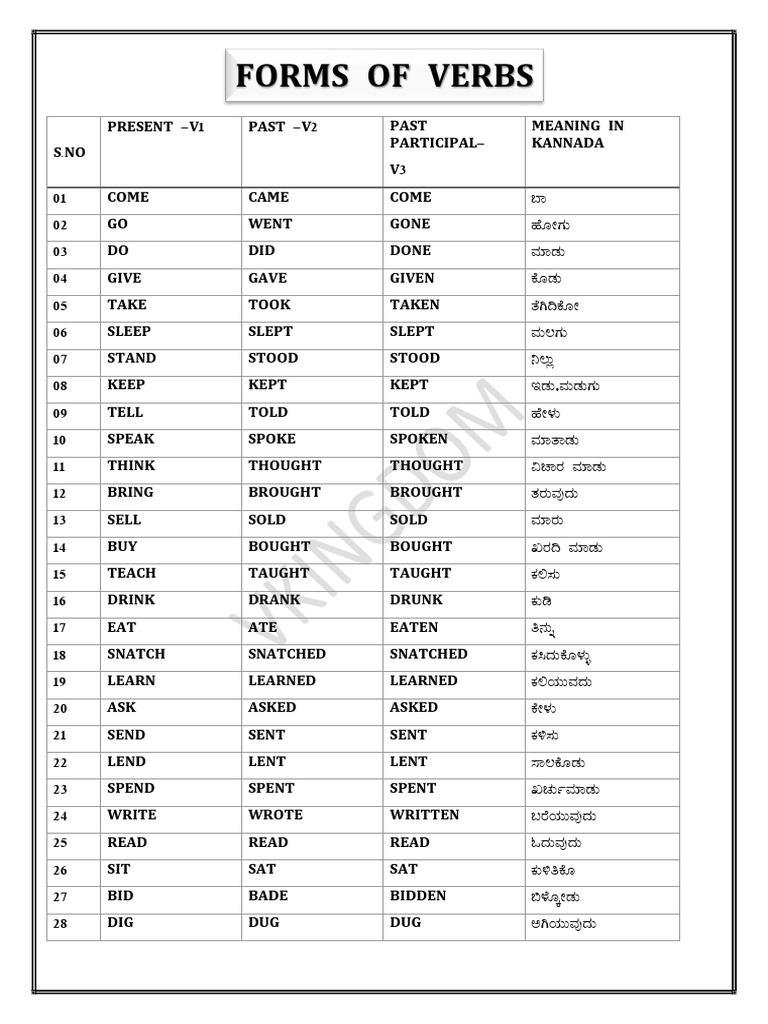 Forms OF Verbs | PDF