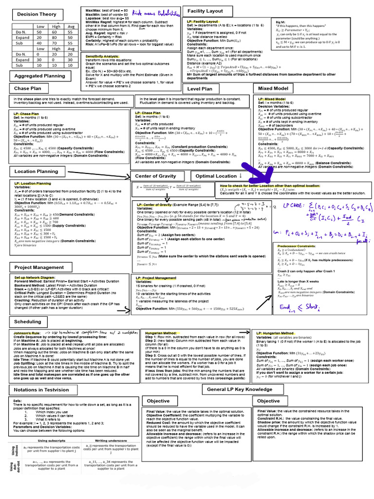 Cheat Sheet | PDF | Applied Mathematics | Mathematics