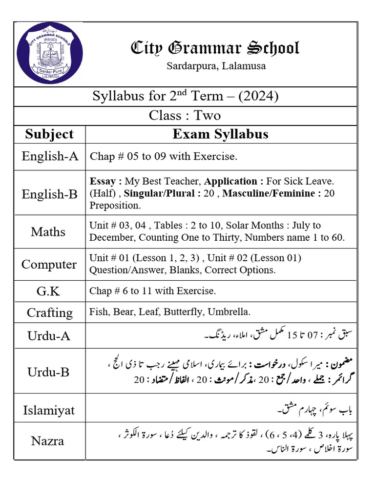 Syllabus Format Class 2 | PDF