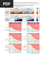 NDT Ultrasonics Flat Bottom Hole Conversion Chart | PDF