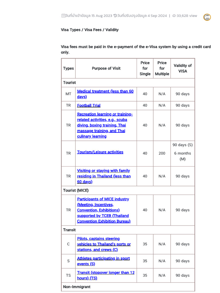 Thai Visas 2024 | PDF | Travel Visa | Thailand
