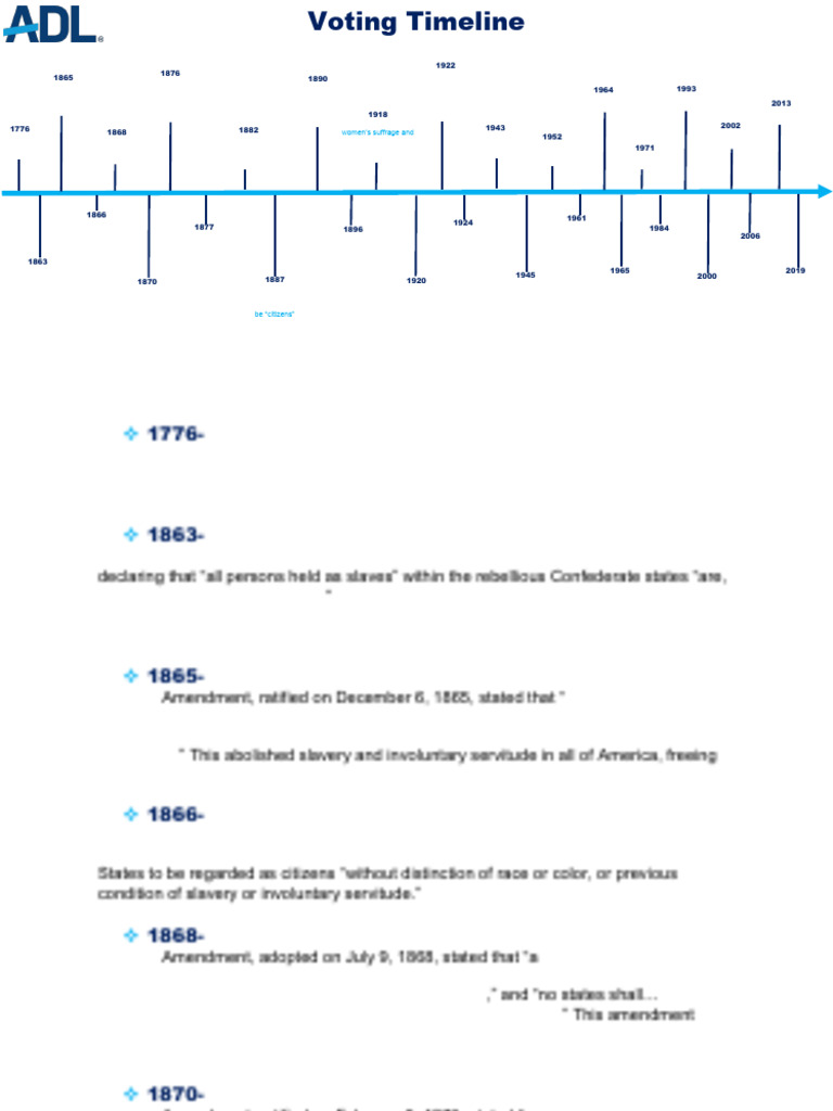 Voting Rights Timeline Resource | PDF | Voting Rights Act Of 1965 ...