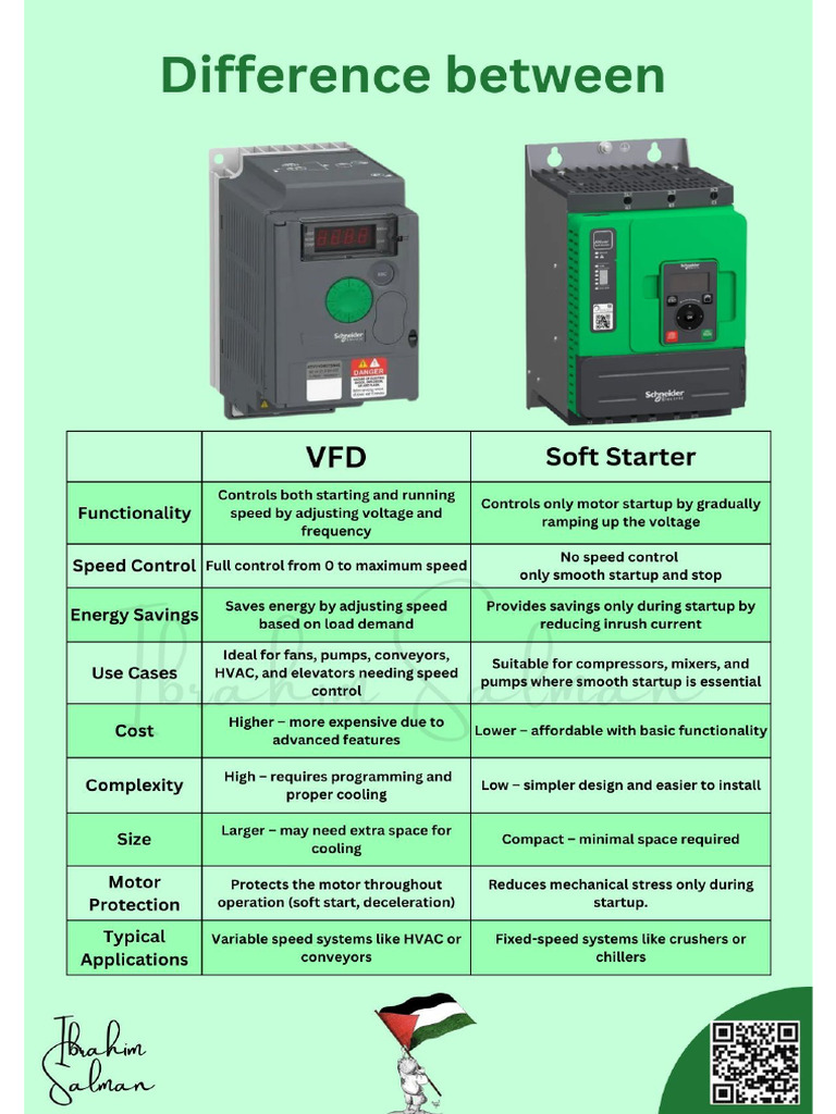 VFD - Soft Start | PDF