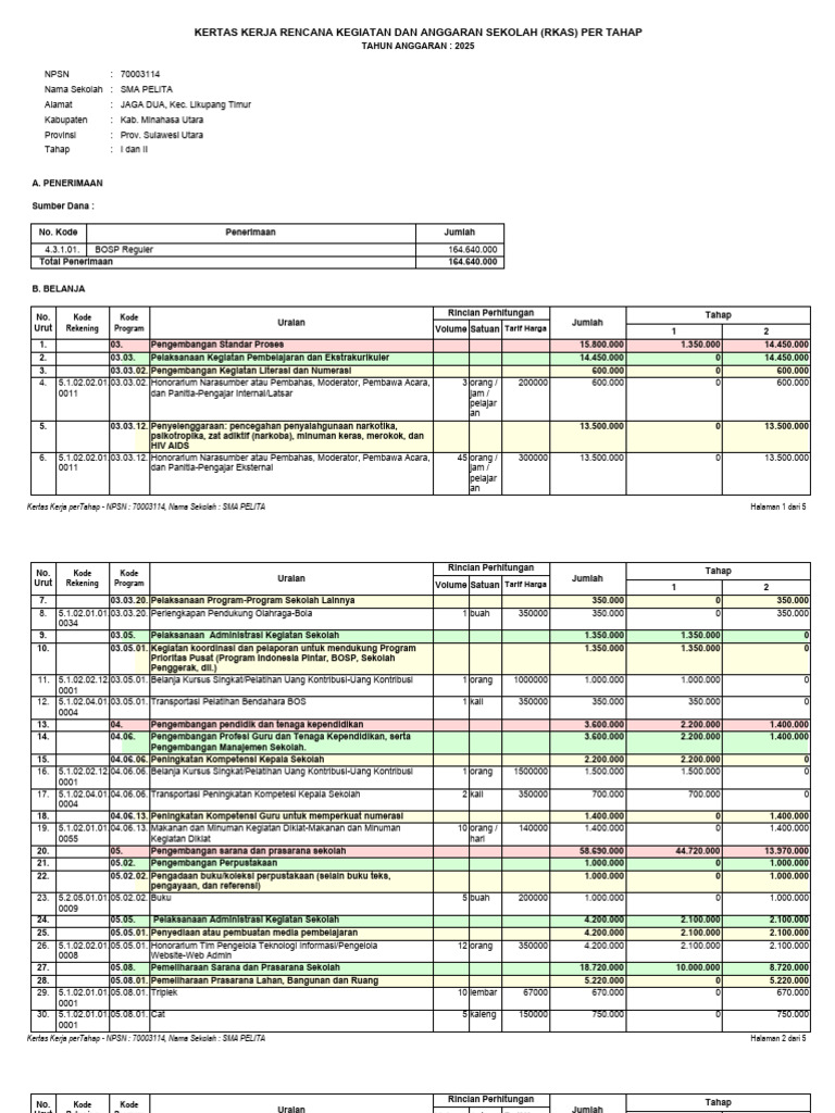 Rapbs Tahap Output | PDF