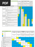 Hay Guide Chart For Know How Profile - People Centre | PDF