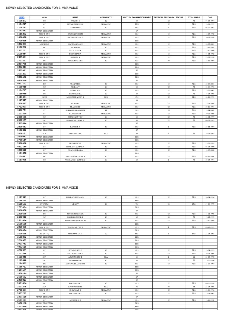 NEWLY SELECTED CANDIDATES FOR SI VIVA VOICE - Sheet1 - Watermark | PDF