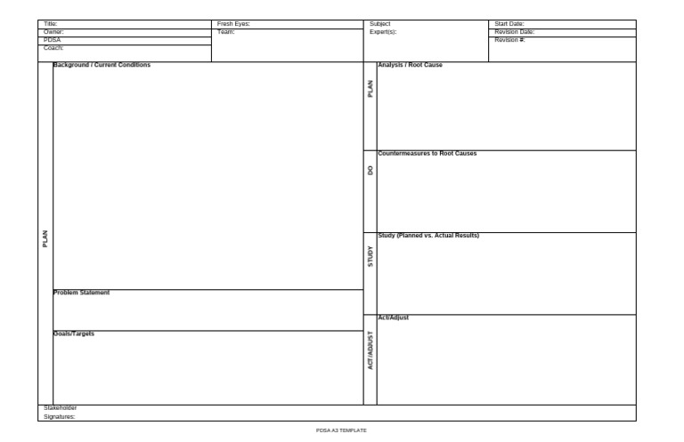 PDSA A3 Template From On The Mend | PDF
