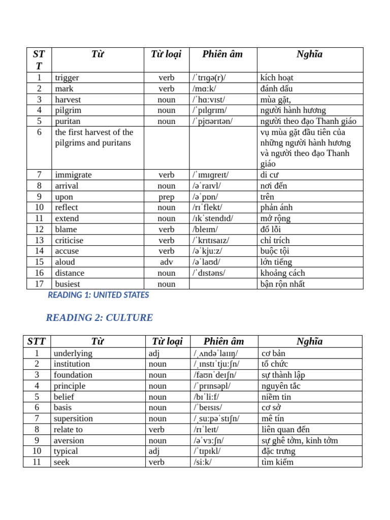 12A7 Unit 2 Reading | PDF