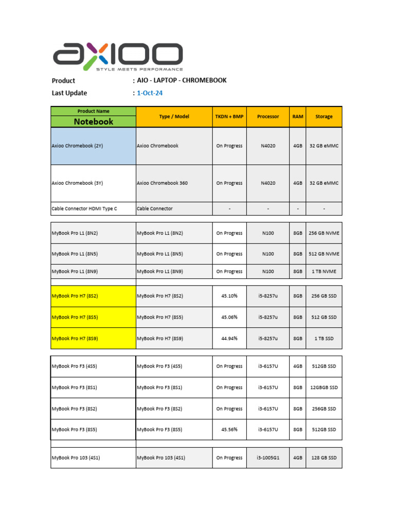 PL Axioo - User - 1 Oct - HRG Tayang | PDF | Computer Hardware | Computer Data Storage