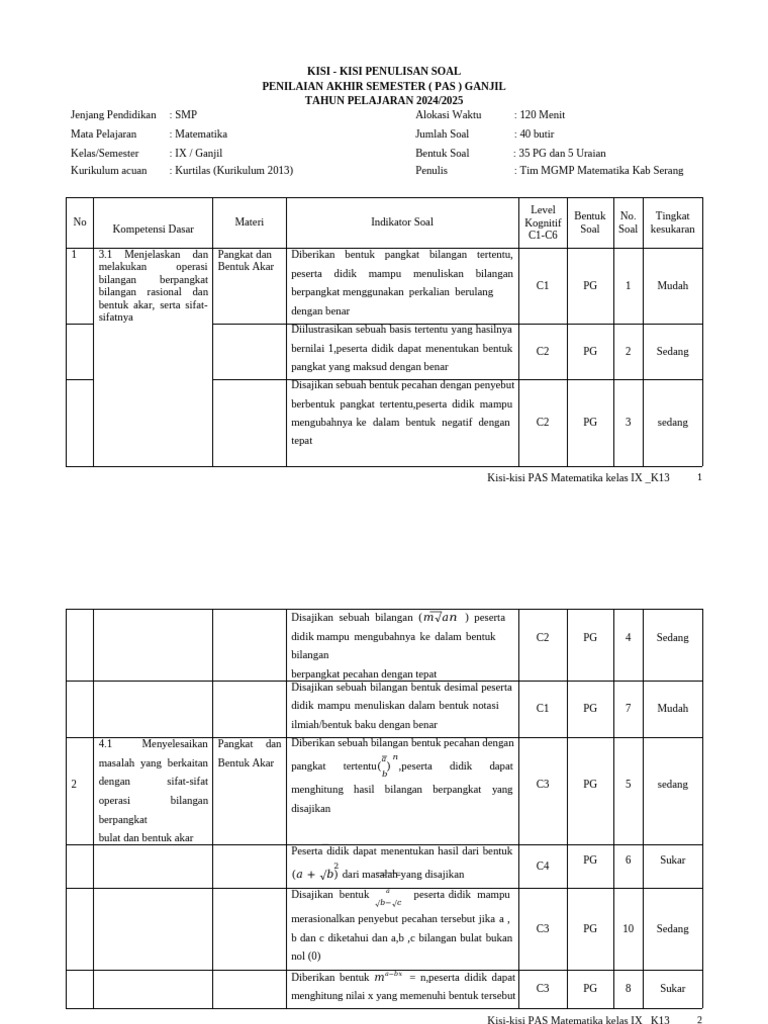 Kisi-Kisi Soal Pas Matematika Kelas Ix - K13 20242025 | PDF