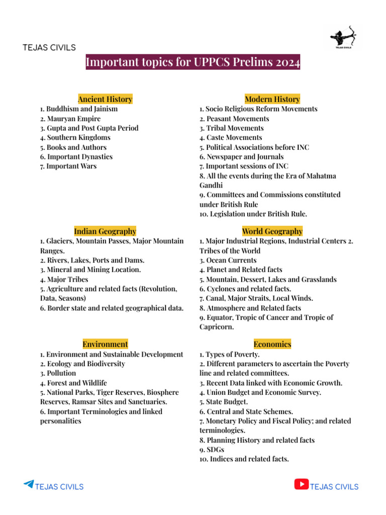 UPPCS Prelims 2024 Important Topics | PDF | Natural Environment | Mountains