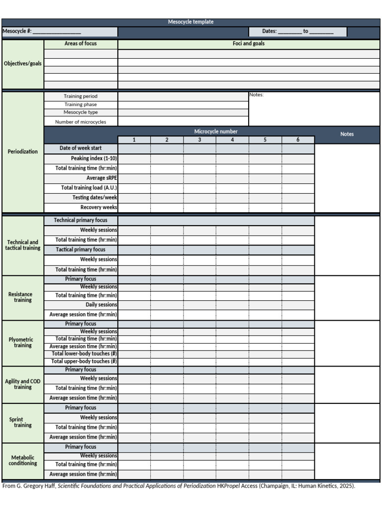 Mesocycle Plan Template (Alternative) | PDF | Sports Science | Strength ...