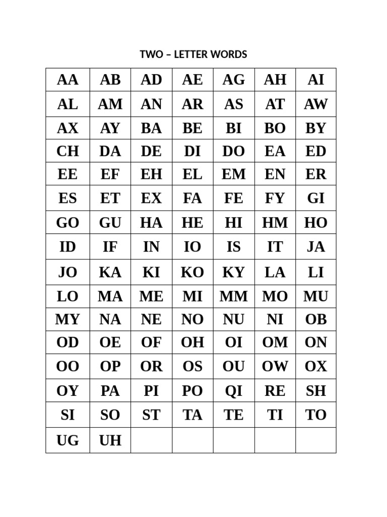 Word List Scrabble | PDF