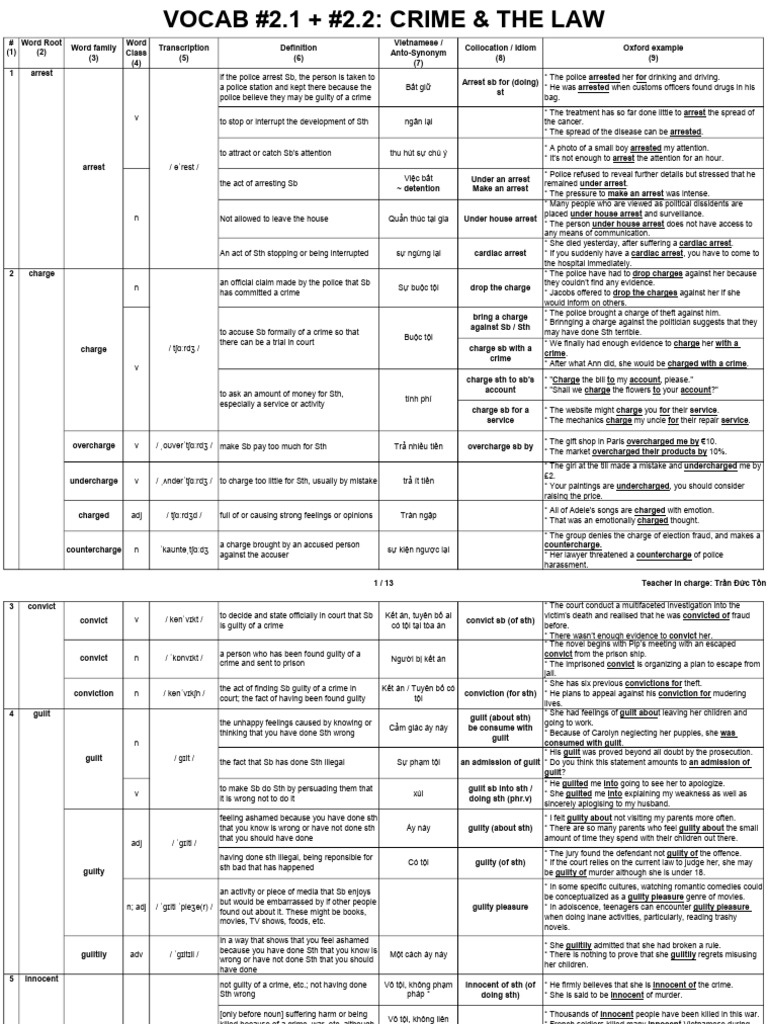 Vocab 2.1 Vs 2.2 Crime The Law Offi 1 | PDF | Judgment (Law) | Prosecutor