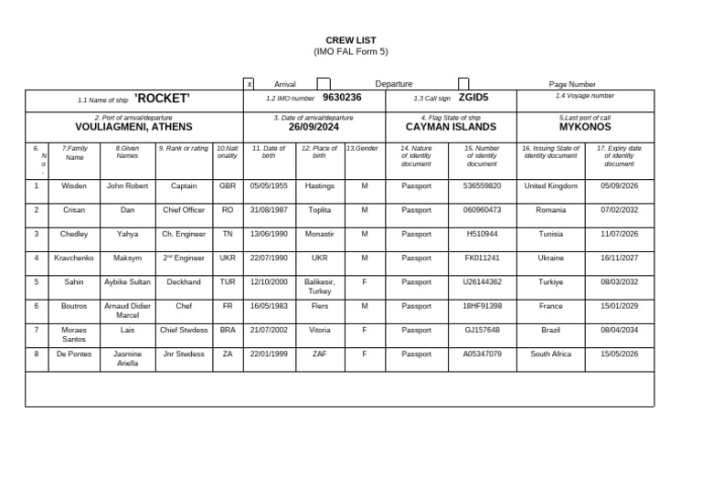 Crew List 'Rocket' - Arr. Greece | PDF | Shipping