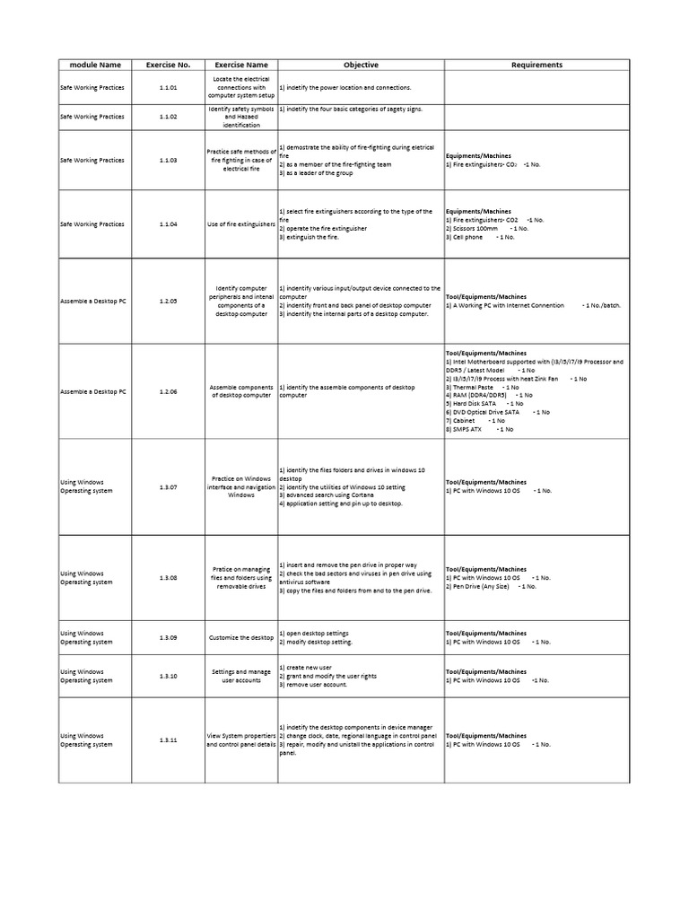 COPA Practical Sem-1 | PDF | Operating System | Directory (Computing)
