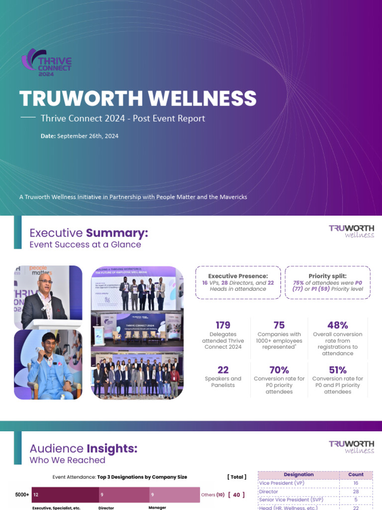 Thrive Connect 2024 Event Insights | PDF | Psychological Resilience ...