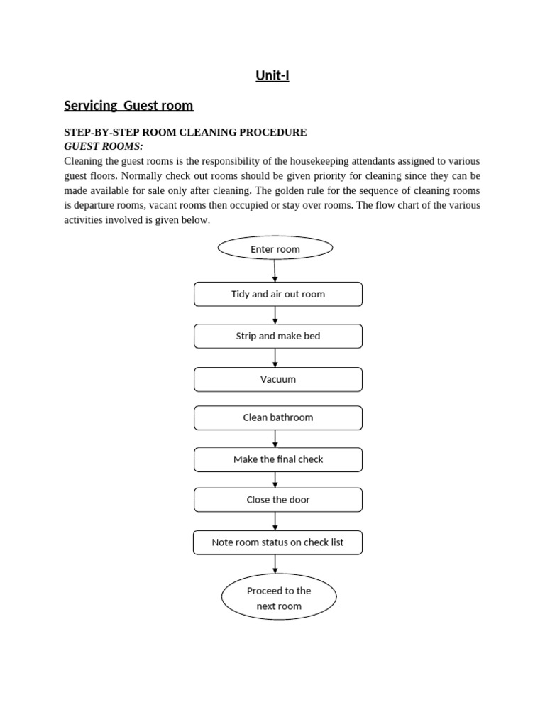 2nd sem SRM practical | PDF | Bed | Housekeeping