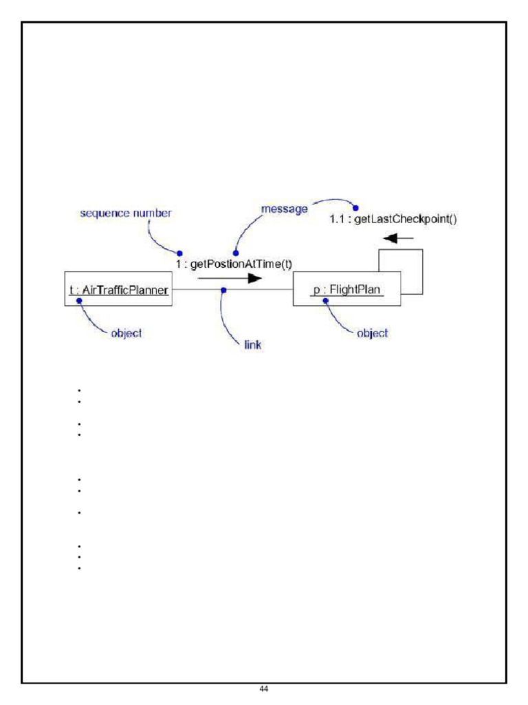 OOAD UNIT-IV (1) | PDF | Use Case | Unified Modeling Language