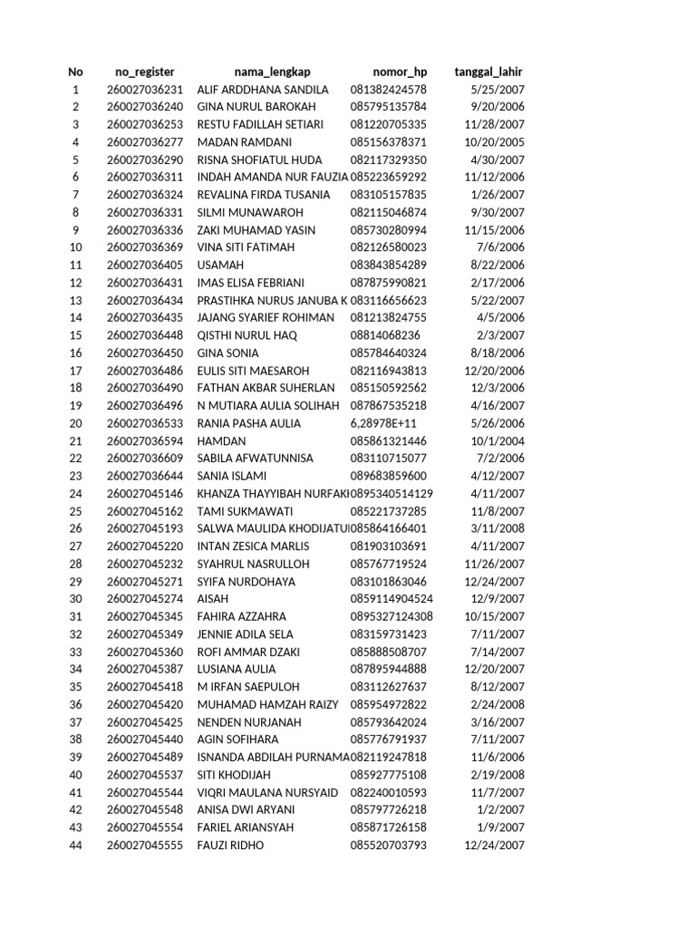 No No - Register Nama - Lengkap Nomor - HP Tanggal - Lahir | PDF