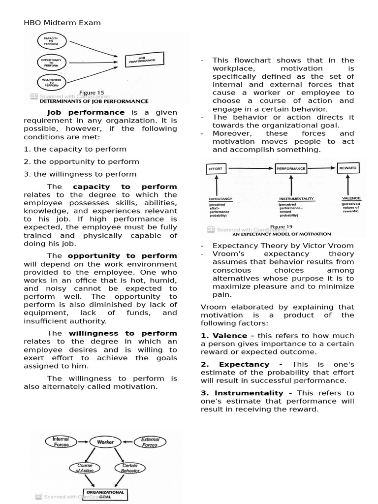 HBO Midterm Exam | PDF | Motivation | Motivational